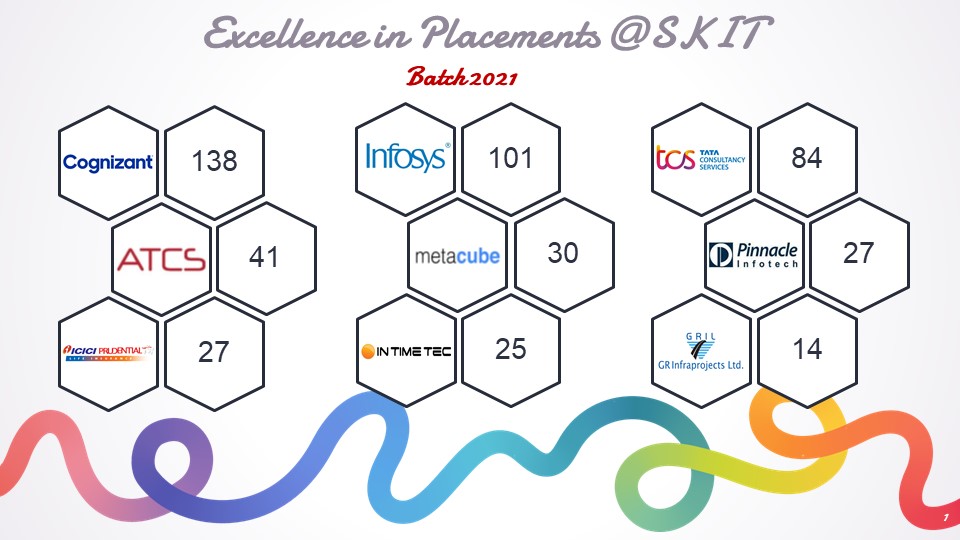 T&P Cell - SKIT - Best Engineering College, Best Faculty, Best ...