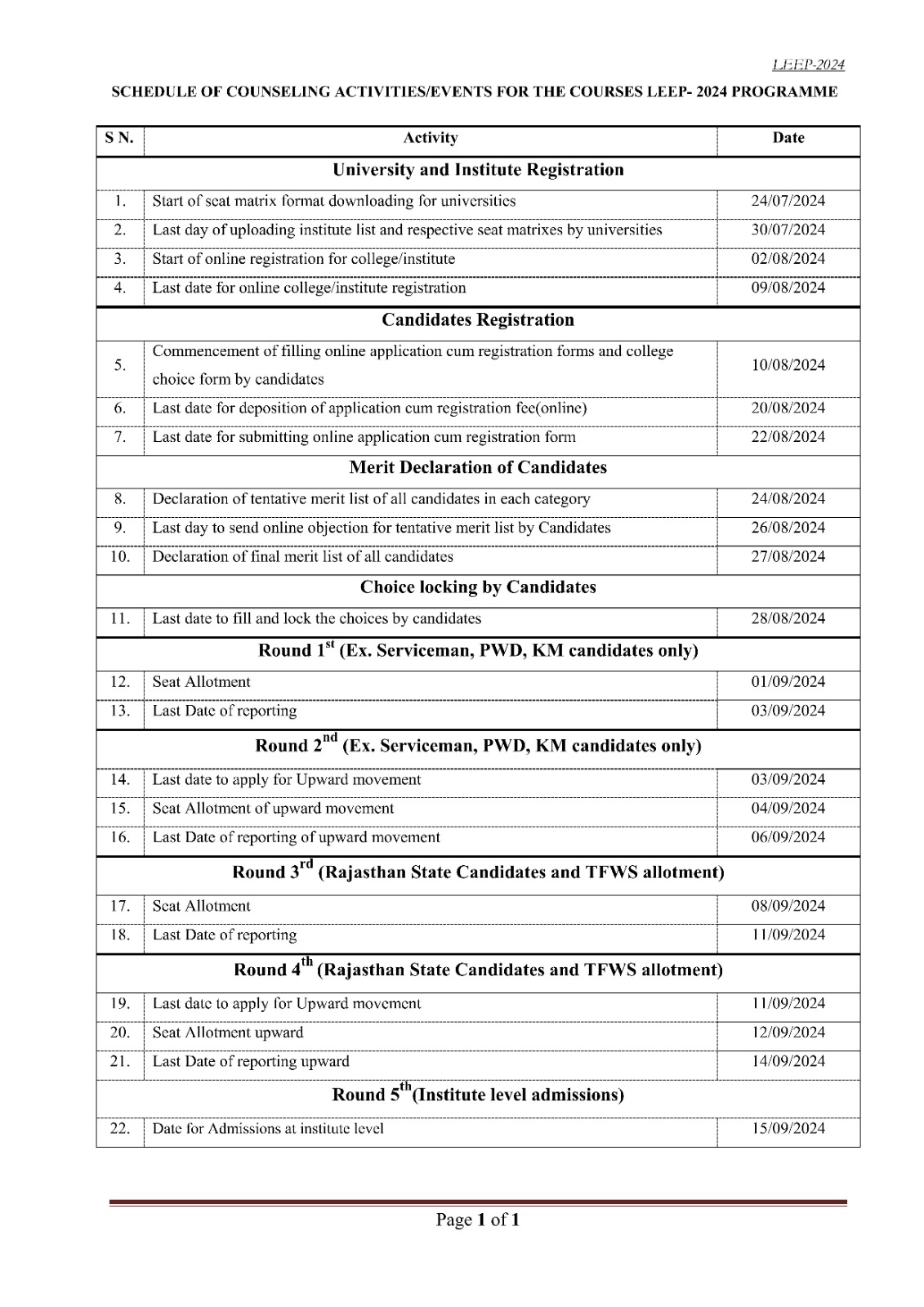 B.Tech II Year (Lateral Entry) - SKIT Jaipur - NAAC A++ Grade ...